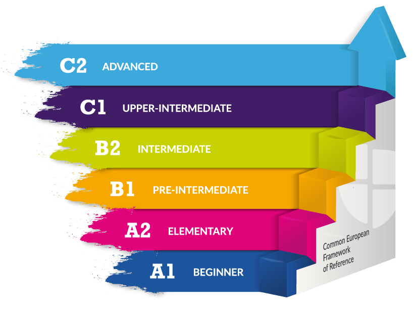 Level A2 In English According To The CEFR Learn Laugh Speak