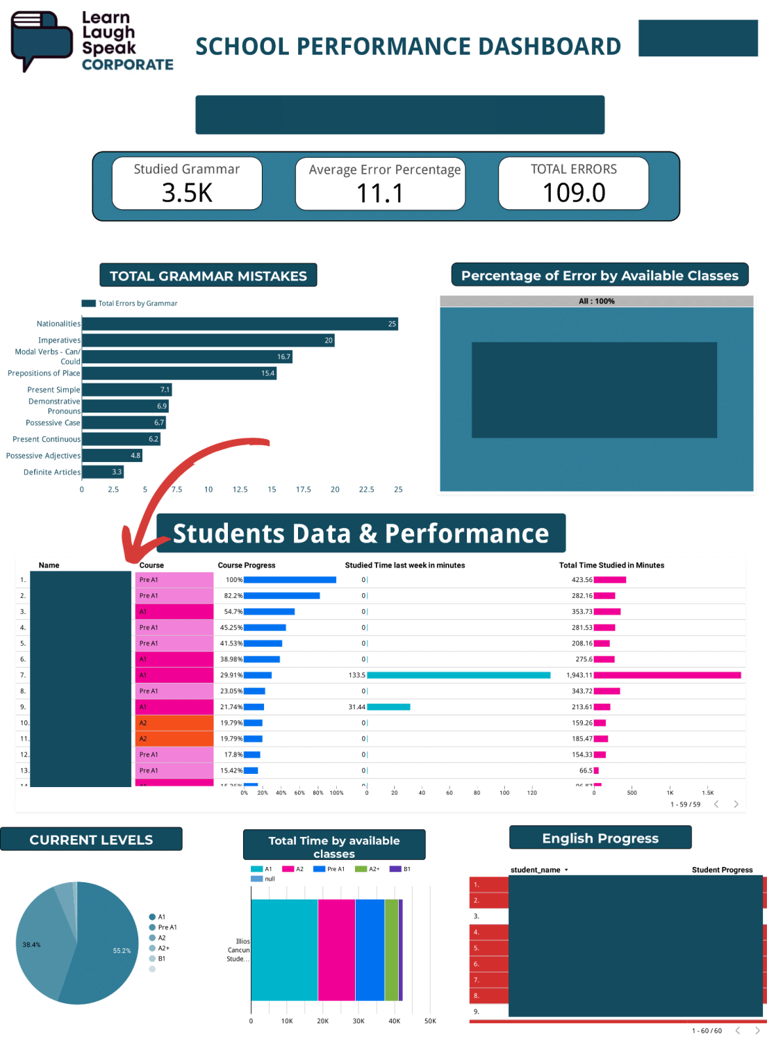 New Updates To Help Our Students Learn English Easier