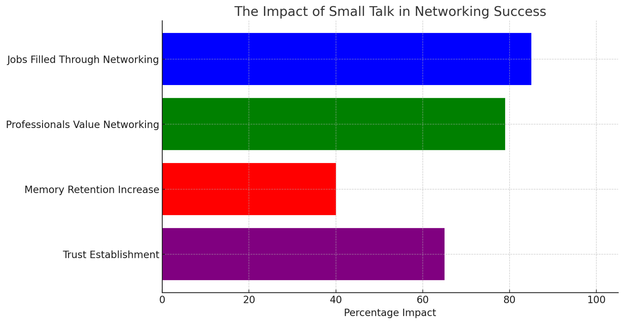 Small Talk for Networking Events & How to Build Connections – Learn ...